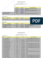 ขั้นตอนการขออนุญาตใช้เครื่องหมายรับรอง CFO จาก TGO | PDF