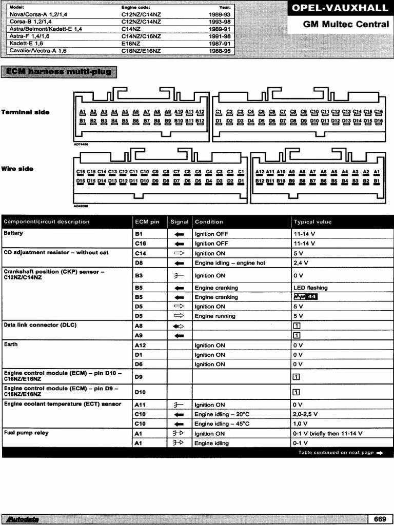 Opel Ecu Pinout PDF | PDF