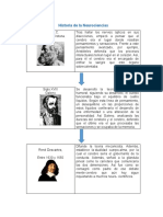 Historia de La Neurociencia | PDF | Cerebro | Neurociencia