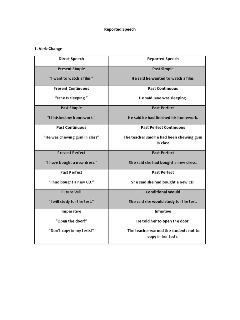 Reported Speech - Rules | PDF | Syntax | Syntactic Relationships