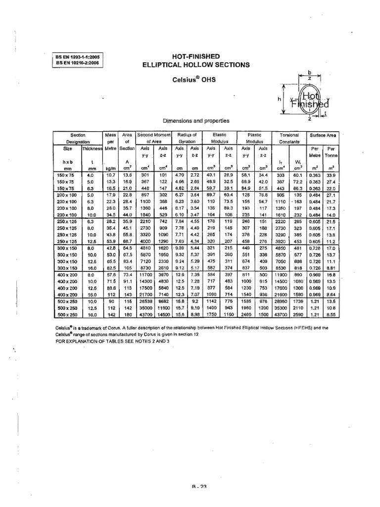 EC3 - Tables Steel Structures 103 PDF | PDF | Physical Quantities ...