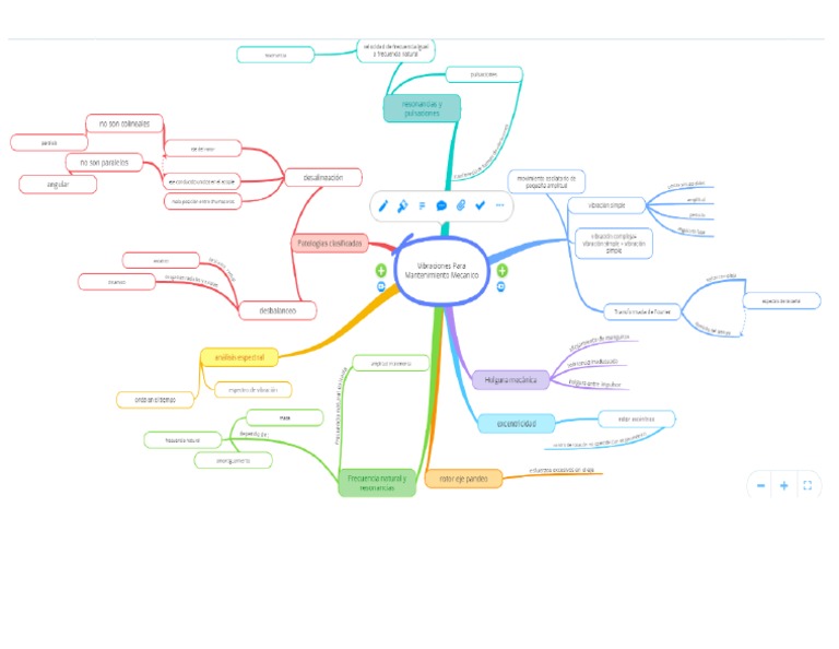 Vibraciones Mecanicas Mapa Mental | PDF