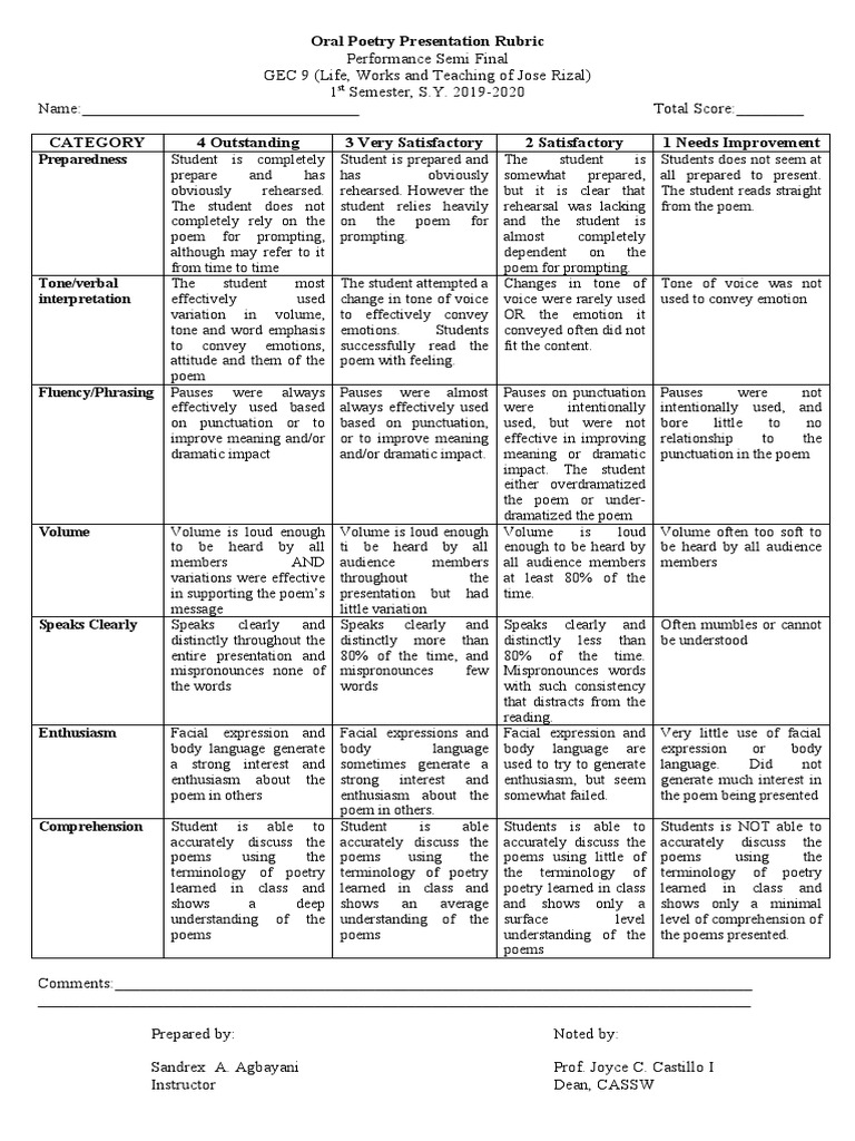 Oral Poetry Presentation Rubric: Preparedness | PDF | Poetry | Semiotics