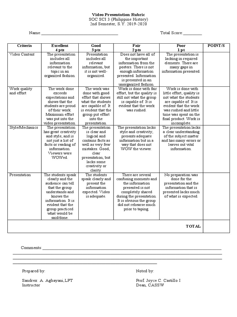Video Presentation Rubric: Criteria Excellent 4 Pts Good 3 Pts Fair 2 ...
