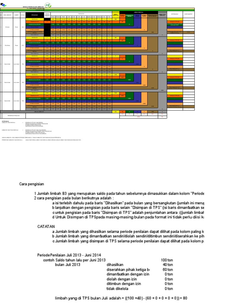 Neraca Pengelolaan Limbah B3 PT. Putra Sarana Transborneo PERIODE 2019 ...