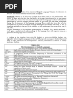 History of English Language | PDF | English Language | Human Communication