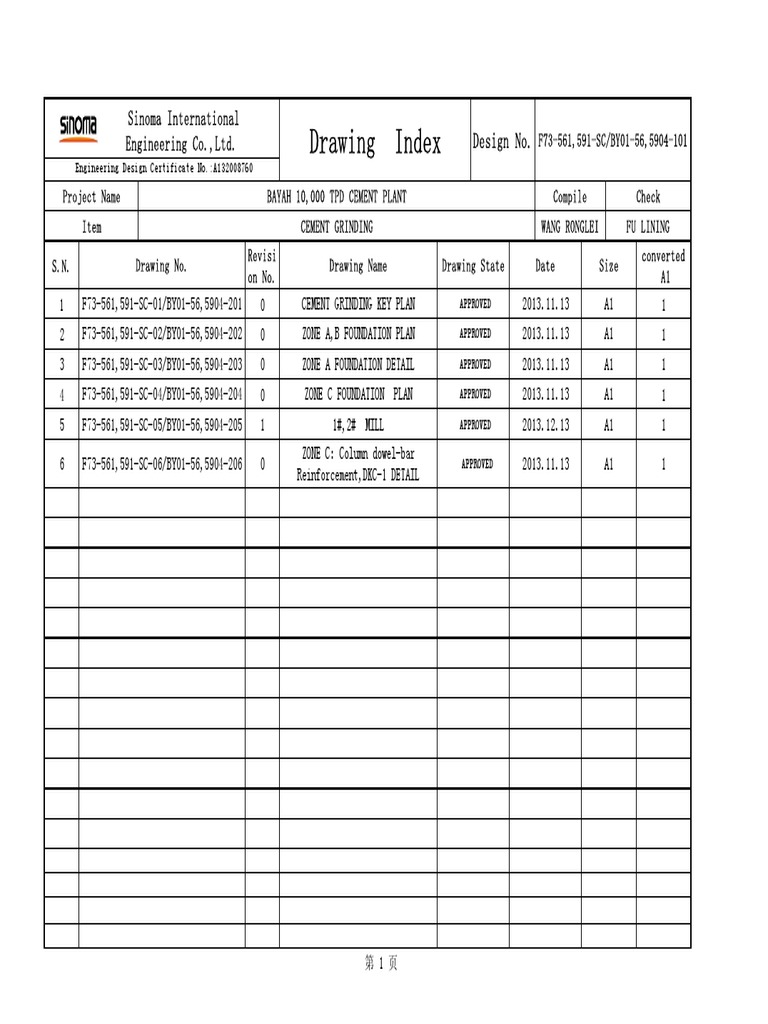 Drawing Index: Sinoma International Engineering Co.,Ltd | PDF ...