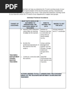 LAC FORM 1 4 Template | PDF | Cognitive Science | Cognition