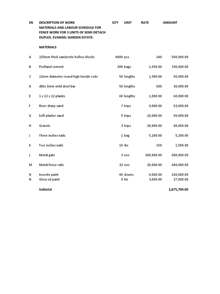 Fence Work | PDF | Building Technology | Concrete