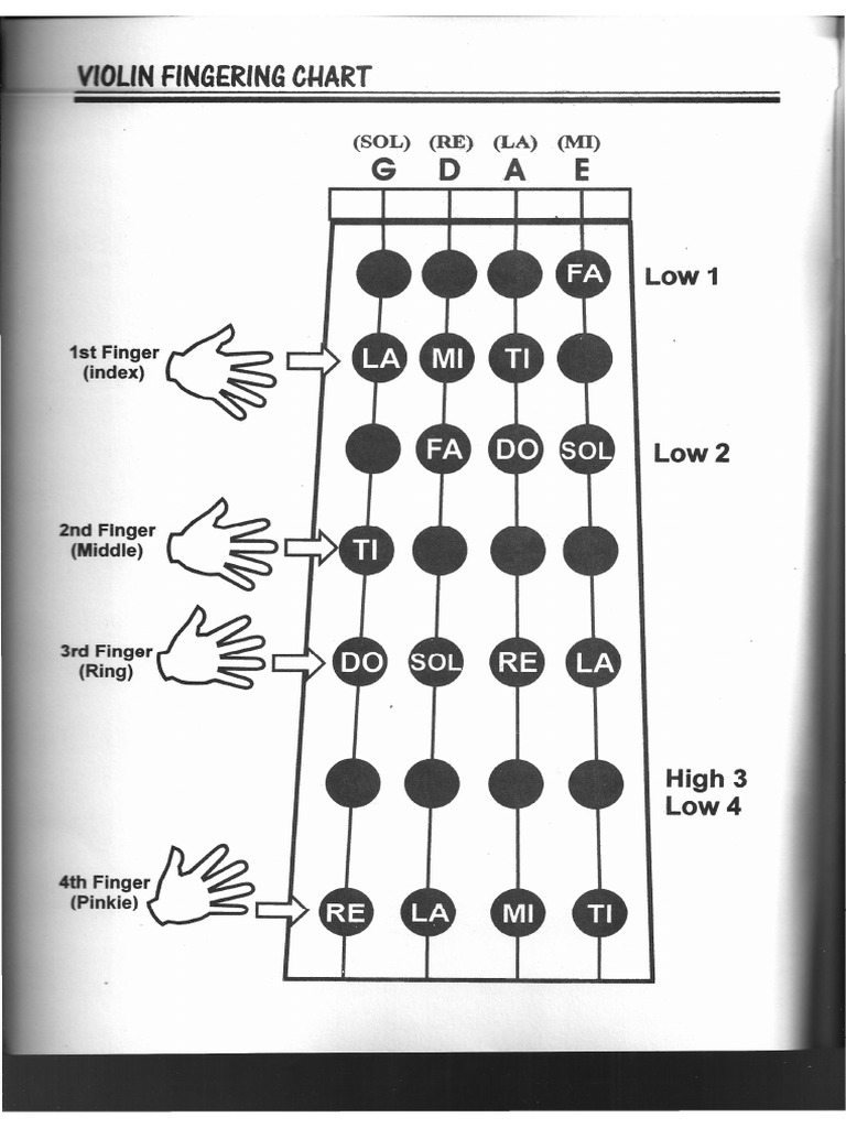 Esquema Notas Violín | PDF