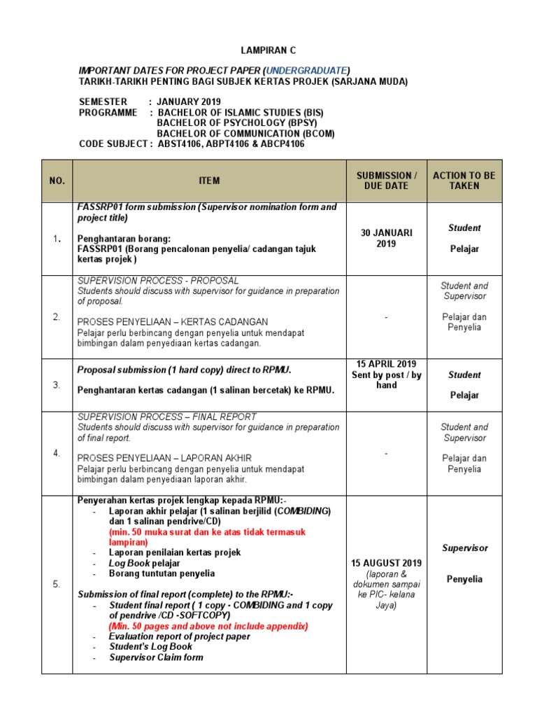 Tarikh-Tarikh Penting | PDF