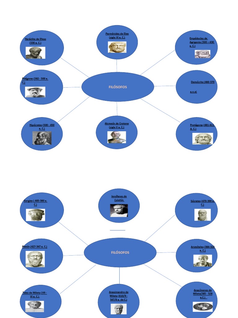 Mapa Mental de Los Filosofos | PDF
