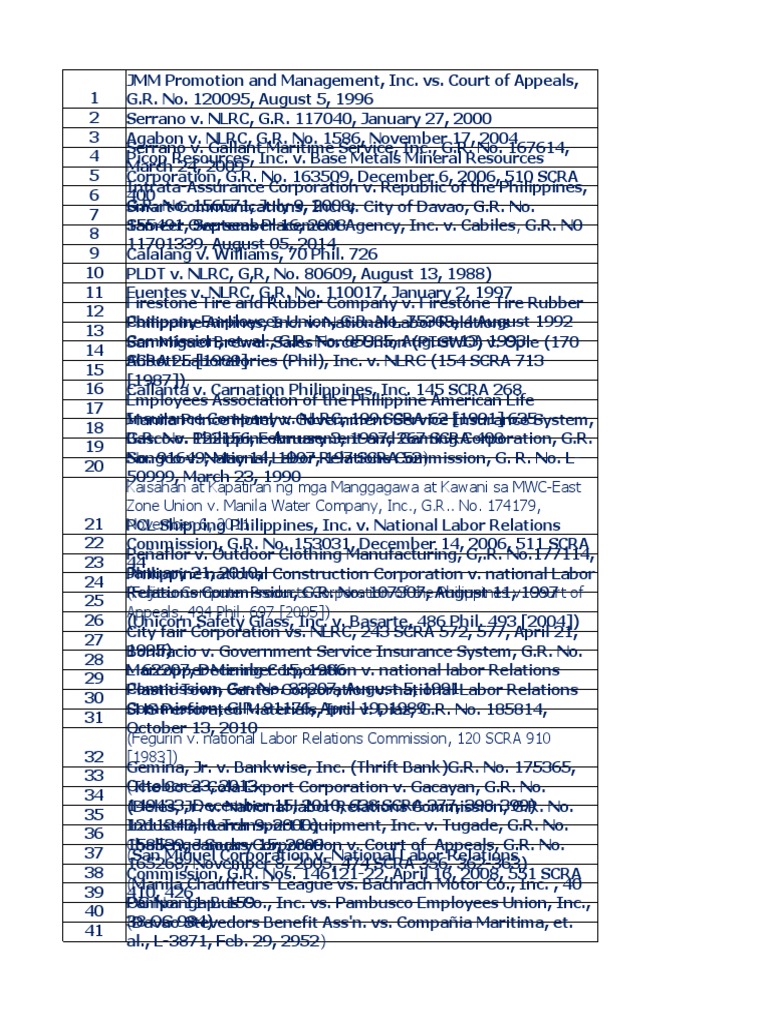 Labor Law I List of Cases 2019 | PDF | Companies | Economy Of The ...