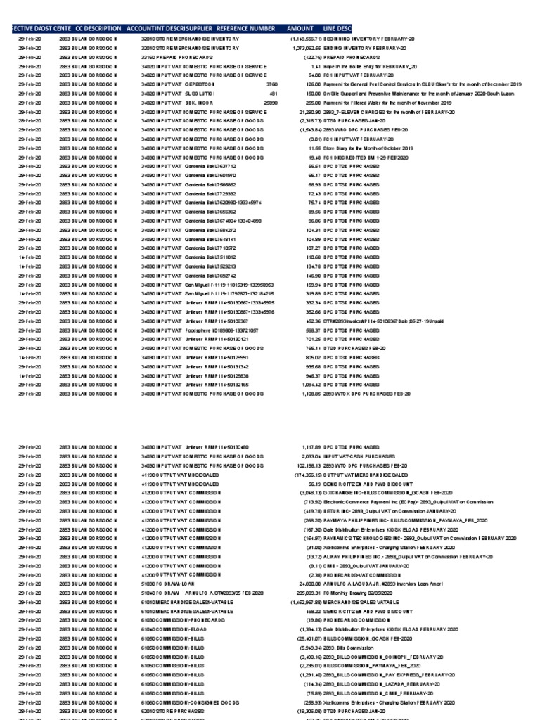 Effective Date Cost Centercc Description Account Account Description ...