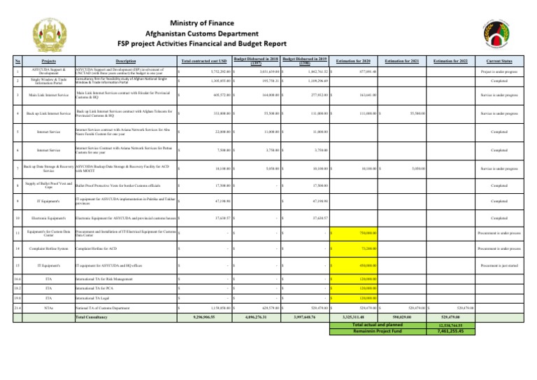 FSP Project Recard | PDF | Internet Service Provider | Telecommunications