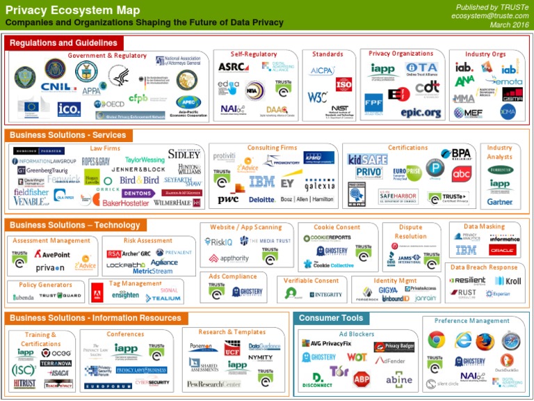 Privacy Ecosystem 3 1 16 | PDF | Computers