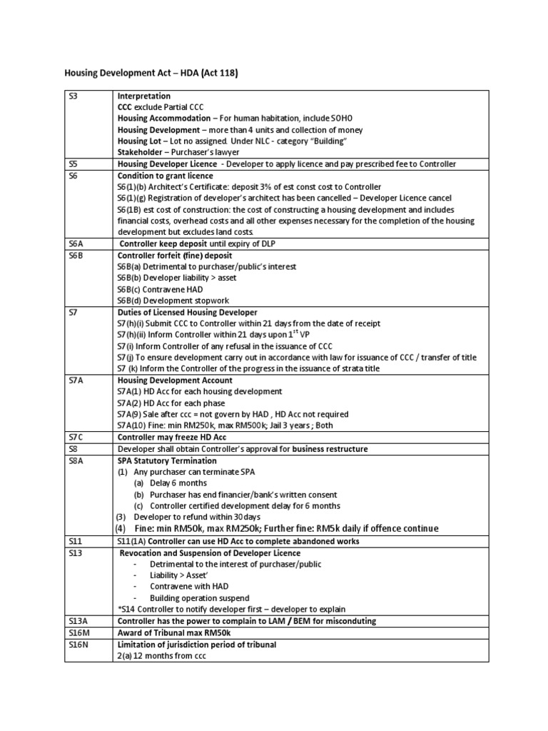 Housing Development Act - HDA (Act 118) : (4) Fine: Min RM50k, Max ...