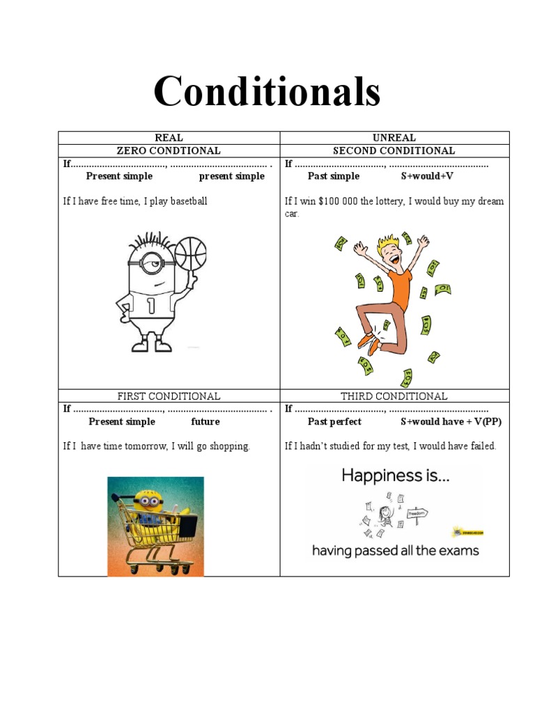 A Guide to English Conditionals: Explaining the Four Types of ...