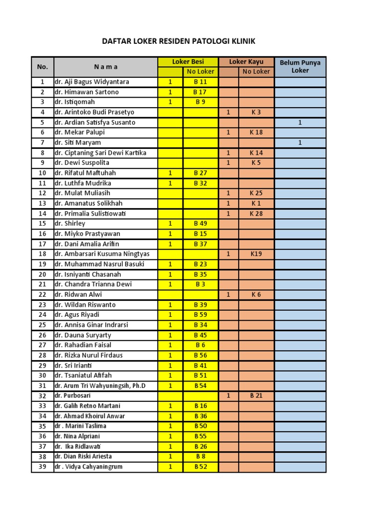 Daftar Loker Residen Patologi Klinik: No. Nama Loker Besi Loker Kayu Belum Punya Loker | PDF