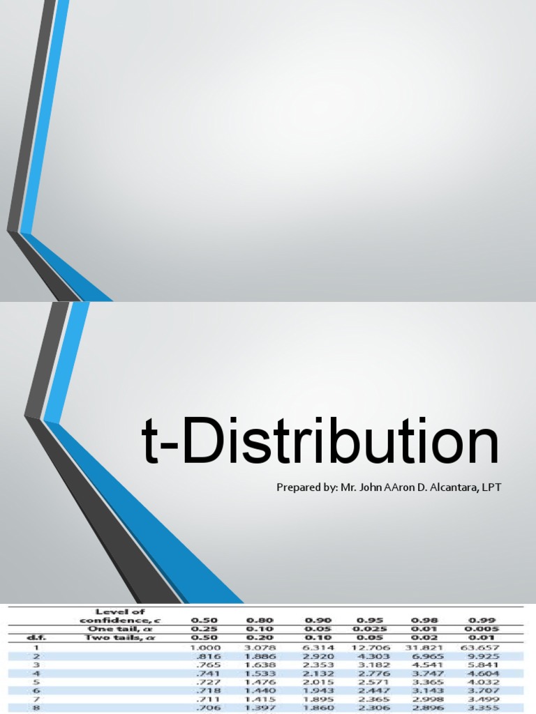 T Distribution | PDF | Confidence Interval | Mean