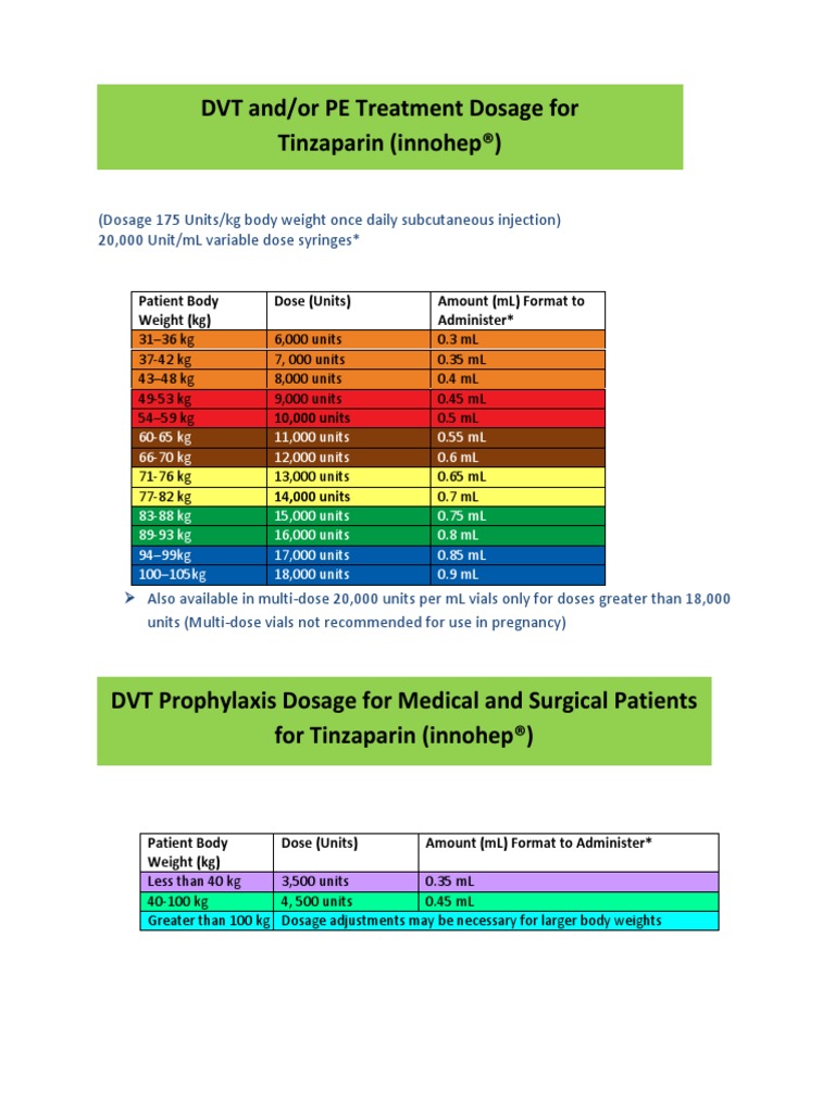 DVT And/or PE Treatment Dosage For Tinzaparin (Innohep®) | PDF | Dose ...