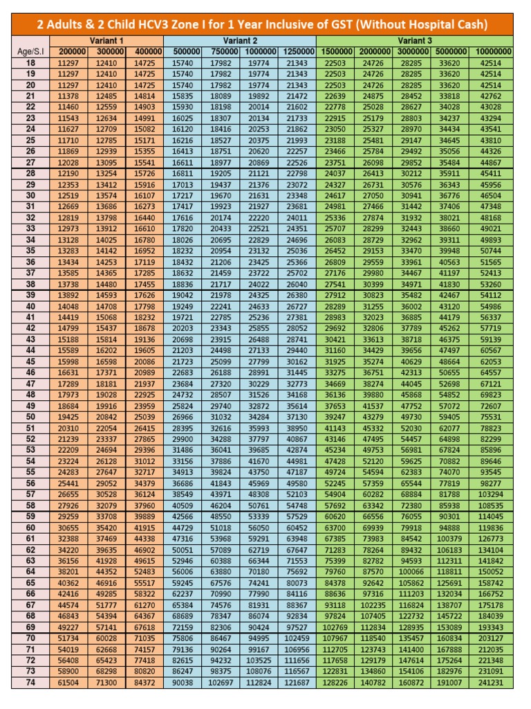 Niva Bupa Health Companion Premium Chart | PDF