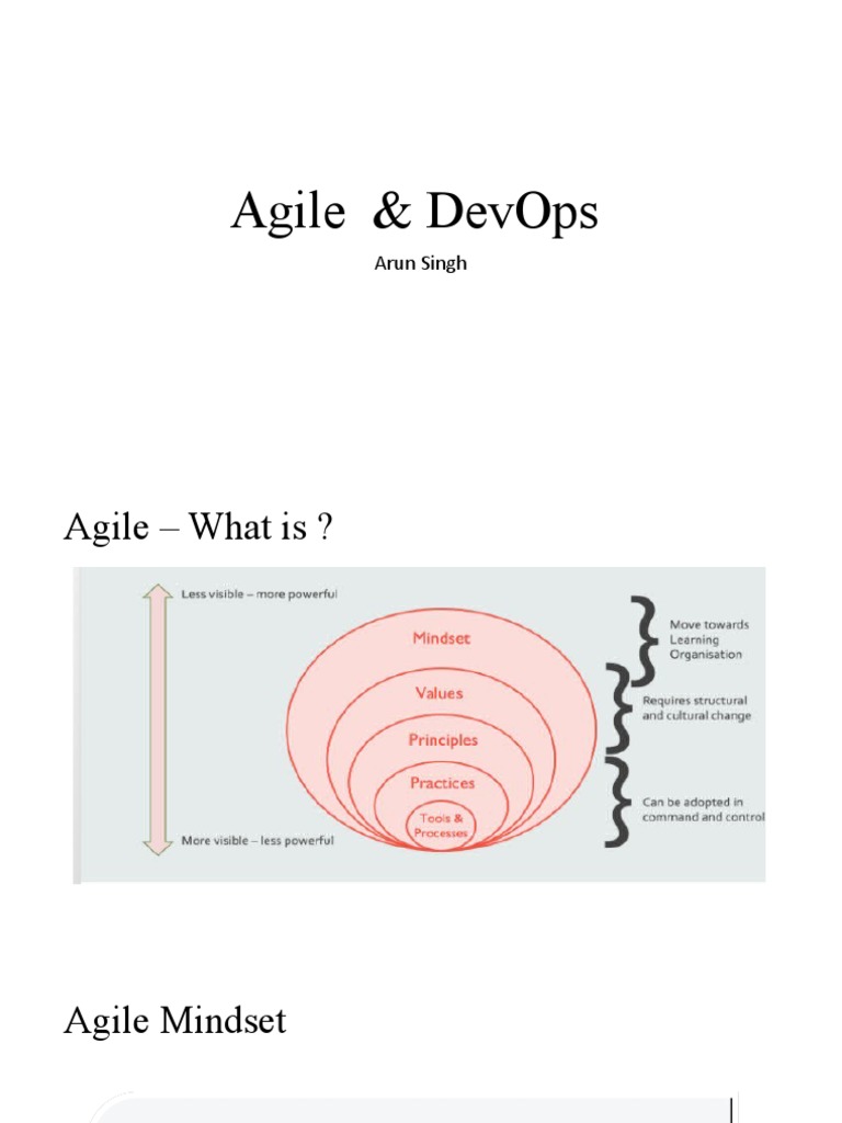 Agile, DevOps & Waterfall Methodologies Explained | PDF