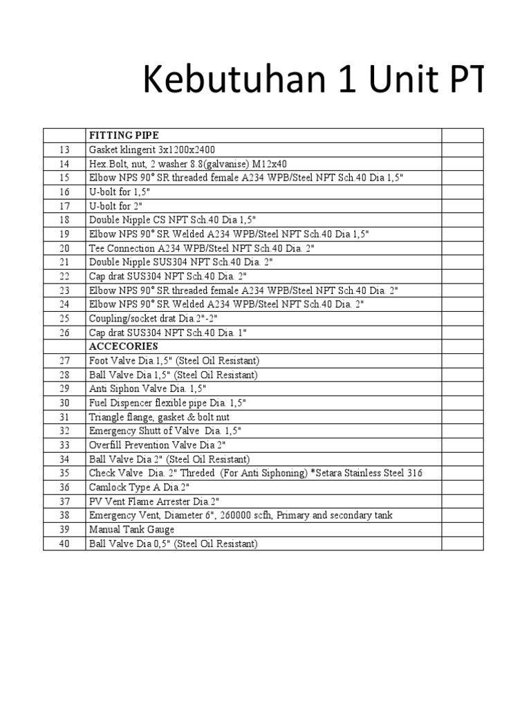 Kebutuhan 1 Unit PTS: Fitting Pipe | PDF | Cooking, Food & Wine | Home ...