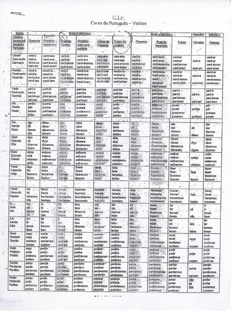 Tabela Verbos Portugues | PDF