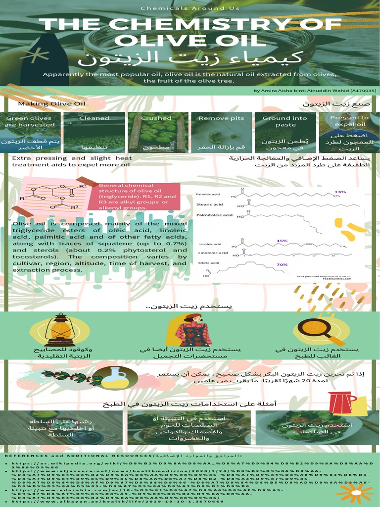 Chemistry of Olive Oil | PDF | Olive Oil | Olive