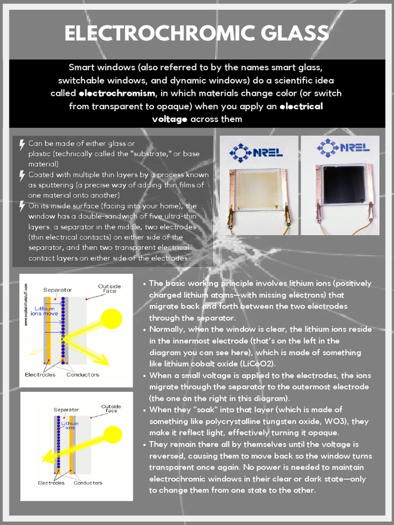 Electrochromic Glass: Voltage Across Them | PDF | Electricity ...