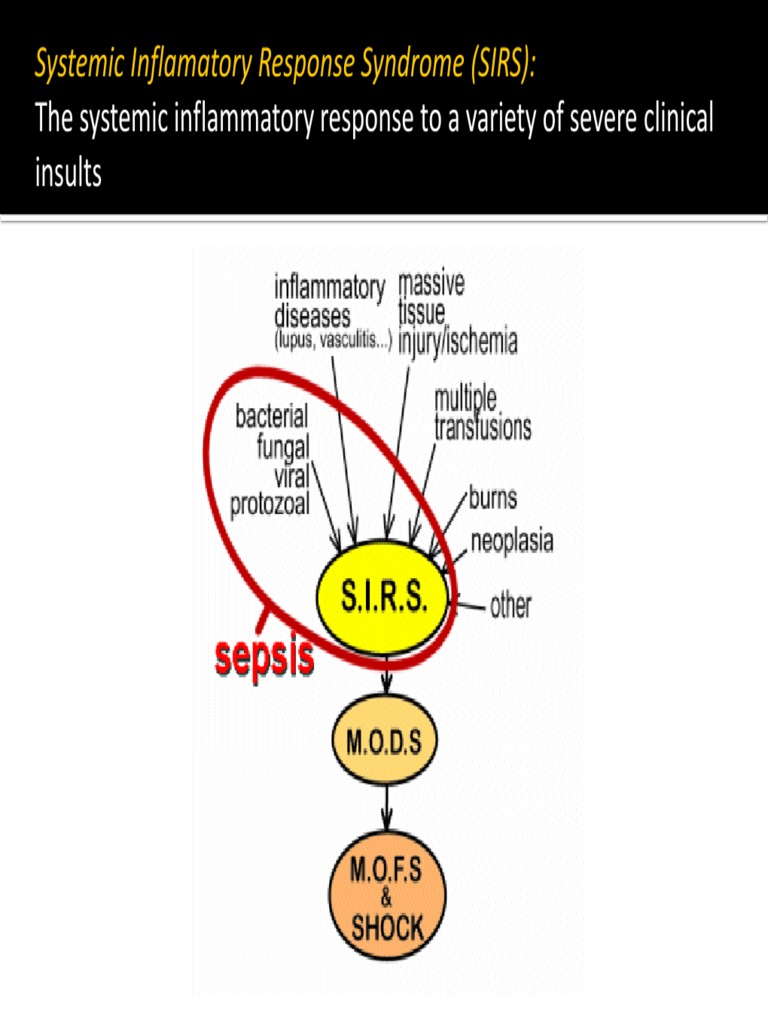 Sirs | PDF | Sepsis | Shock (Circulatory)