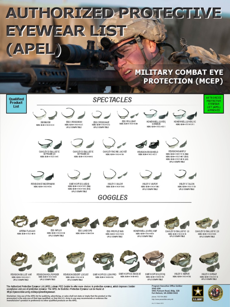 APEL Poster PDF | PDF | Eye | Sports Equipment