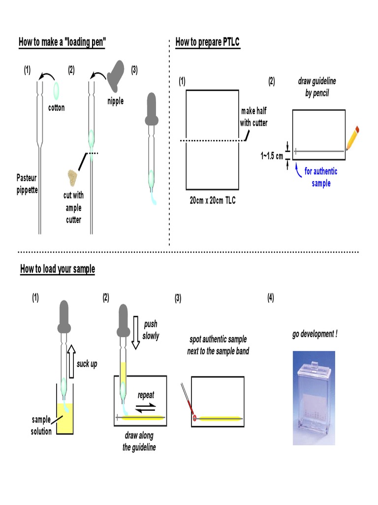 How To Make A "Loading Pen" How To Prepare PTLC: Draw Guideline by ...