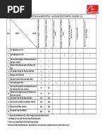 Cause Effect Matrix | PDF | Fire Sprinkler System | Hazards