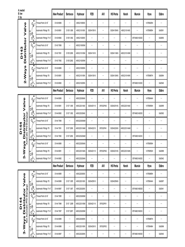 d143 d144 Variations PDF | PDF