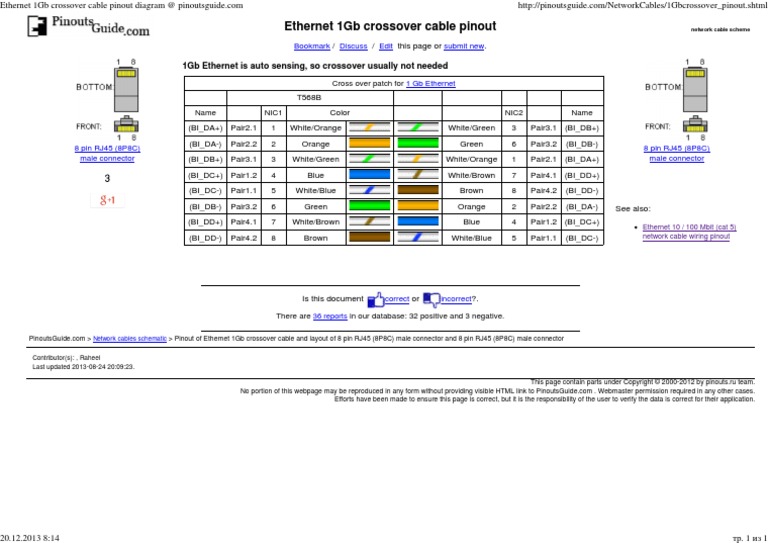 Ethernet 1Gb Crossover Cable Pinout Diagram at Pinoutsguide | PDF | Electrical Components ...