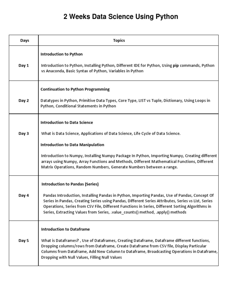2 Weeks Data Science Using Python: Days Topics | PDF | Python ...