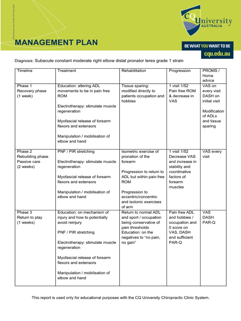 Zac Williams Simple MSK Management Plan | Download Free PDF | Elbow | Pain