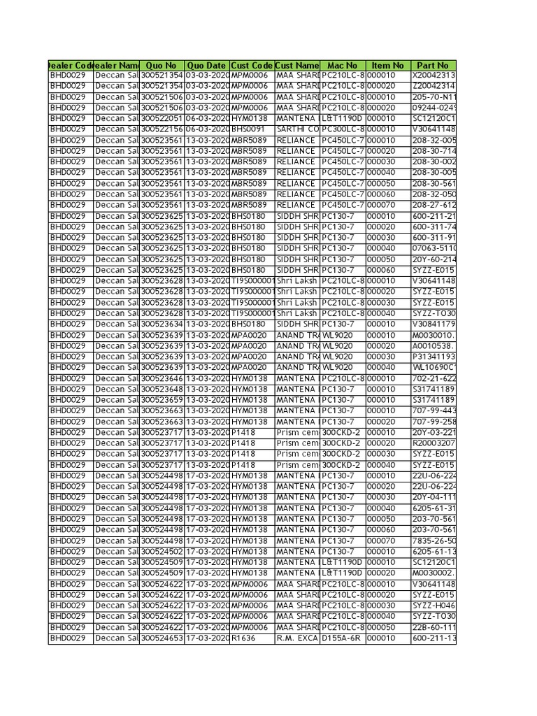 Dealer Code Dealer Name Quo No Quo Date Cust Code Cust Name Mac No Item ...