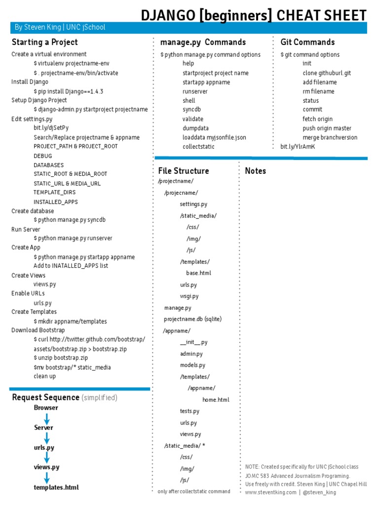 Django Beginners Cheatsheetqe | PDF | Software Engineering | Computing