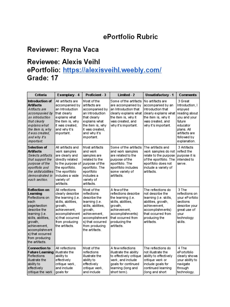 Eportfolio Peer Review Rubric | PDF | Pedagogy | Text