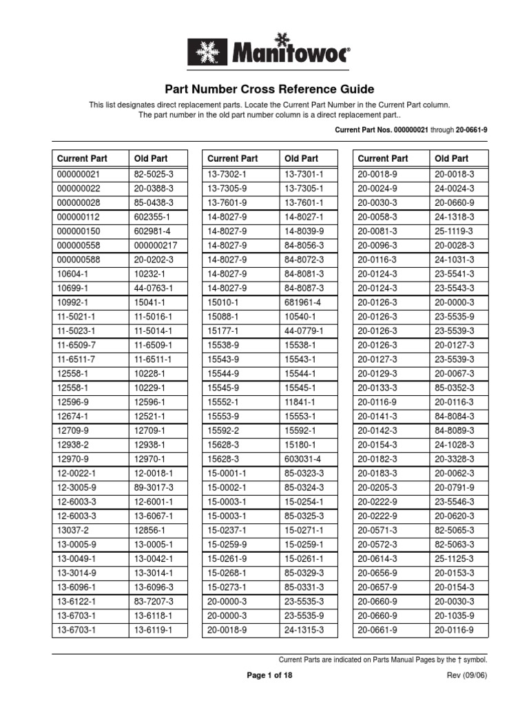 Manitowoc Parts Cross Reference PDF | PDF