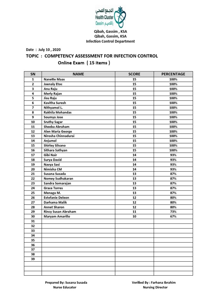 Topic: Competency Assessment For Infection Control Online Exam (15 ...