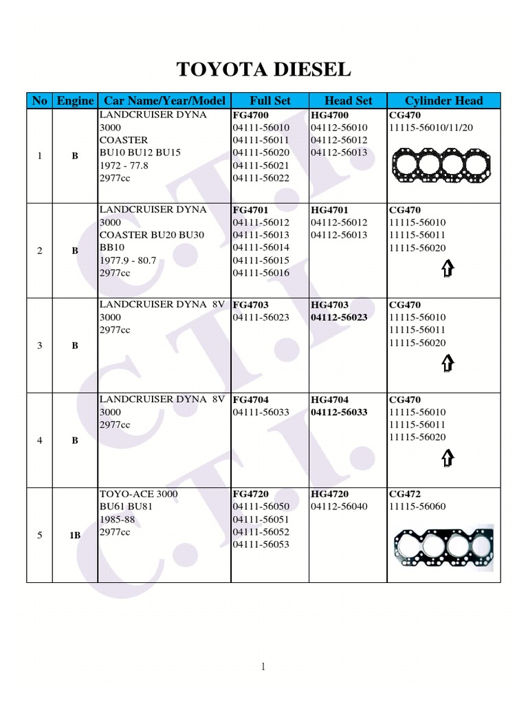 Toyota Diesel PDF | PDF | Car Manufacturers Of Japan | Cars Of Japan
