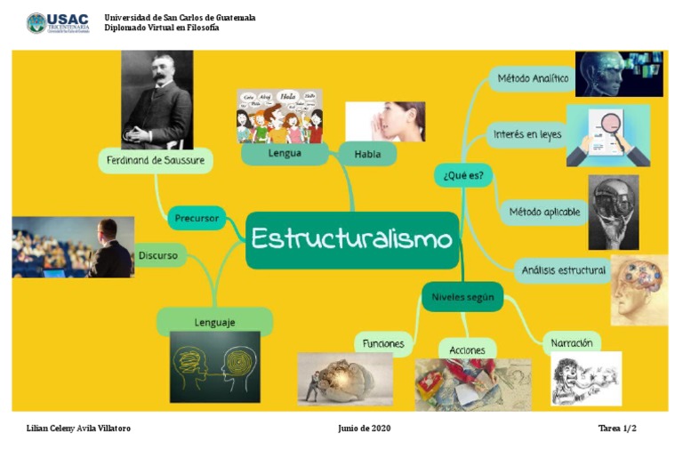 Estructuralismo Mapa Mental | PDF