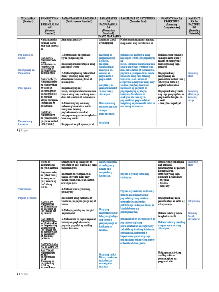 Updated CURRICULUM-MAP-FILIPINO 4 - 2018-2019 | PDF