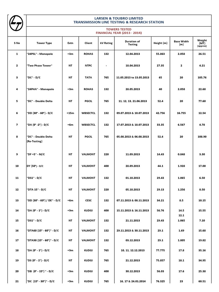 Larsen & Toubro Limited Transmission Line Testing & Research Station ...