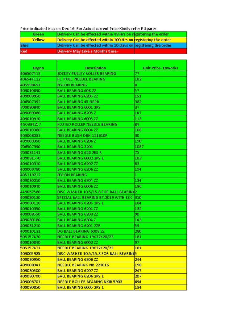 Bearing Delivery and Price | PDF | Surface Science | Consumer Goods