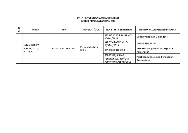 Form Pengembangan | PDF